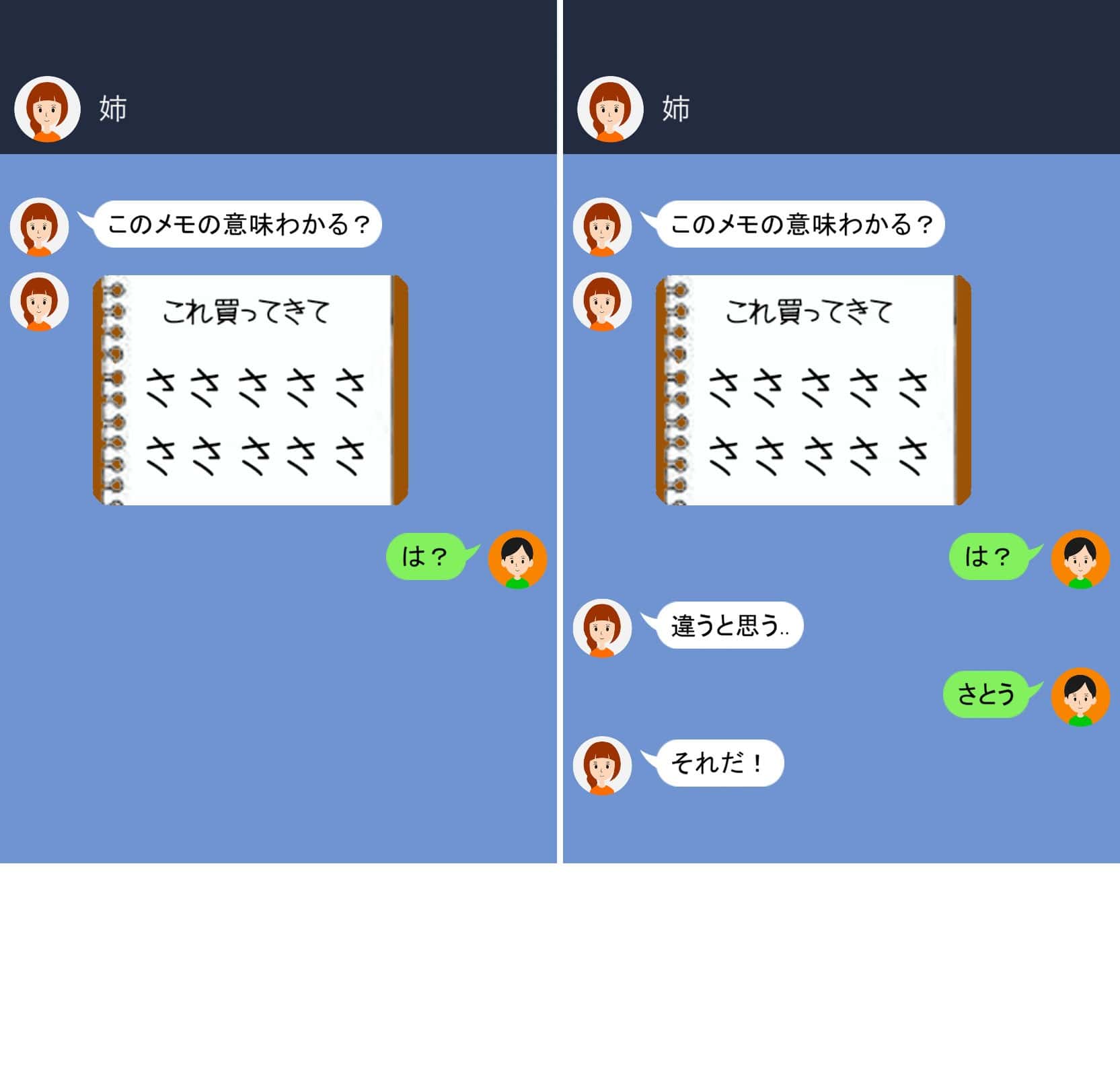 『クレイジーチャット』レビュー LINEのプロになれるかもしれないミニゲーム - GameFoliage